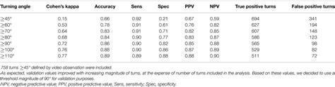 frontiers algorithm for turning detection and analysis validated under home like conditions in