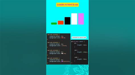 Loader Using Html And Css Html Css Codevik Programming Coding Youtube