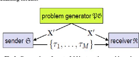 figure 1 from on job chaining mapreduce meta expressions of mapping and