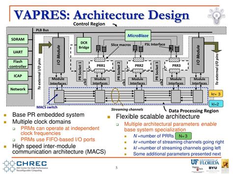 Ppt F4 09 Virtual Architecture And Design Automation For Partial Reconfiguration Powerpoint