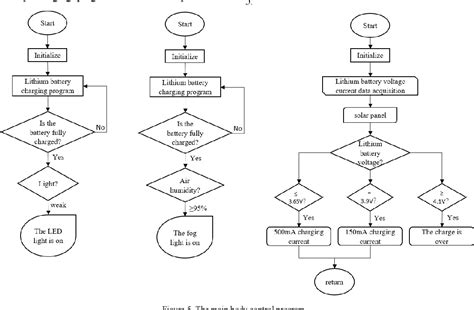 Figure 5 From Design Of Solar Dual Streetlight Control System Based On Microcontroller