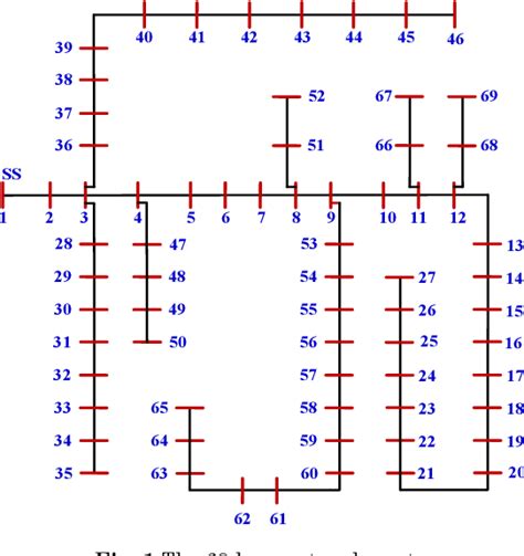 Figure 1 From Energy Loss Reduction Of Distribution Systems Equipped With Multiple Distributed