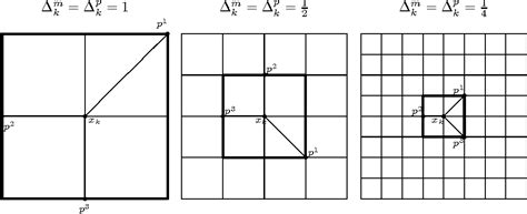 Figure From Mesh Adaptive Direct Search Algorithms For Constrained