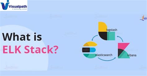 What Is Elk Stack Introduction To Stack Architecture And Components
