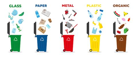 Berbagai Jenis Limbah Kaca Kertas Logam Plastik Dan Organik Tempat