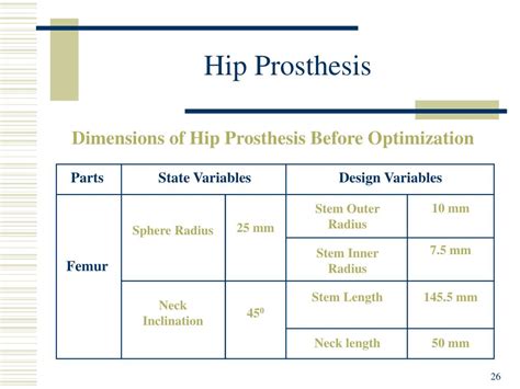 Ppt Finite Element Analysis Of Composite Hip Prosthesis Powerpoint Presentation Id 991366