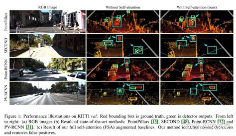 Sa Det3d Self Attention Based Context Aware 3d Object Detection论文解读 知乎