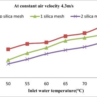 Schematic Diagram Of Laboratory Scale Cooling Tower Download Scientific Diagram