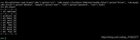 我的大数据之路 Pyspark连接mysql数据库pyspark链接mysql Csdn博客