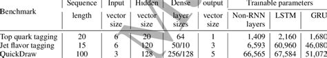 Network Hyperparameters And Total Number Of Trainable Parameters For