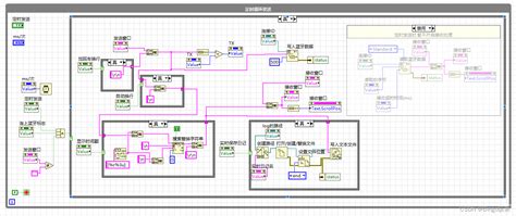 【博客18】缤果labviewspp蓝牙串口调试助手v20 高级篇labview蓝牙 Csdn博客