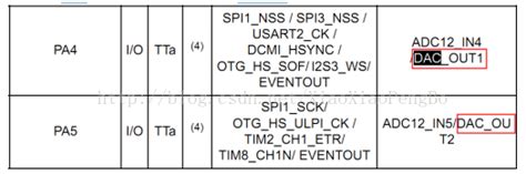 【stm32f407】dac实验 stm32f407vet6dac三角波 csdn博客