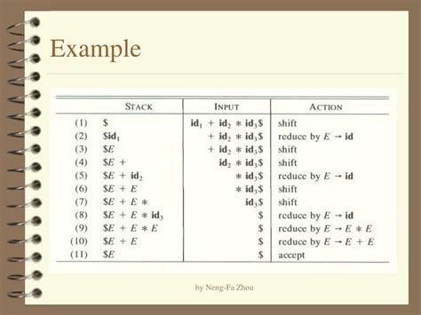PPT Syntax Analysis PowerPoint Presentation Free Download ID 1209610