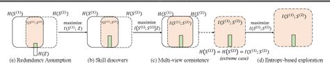 Figure 2 From Behavior Contrastive Learning For Unsupervised Skill Discovery Semantic Scholar