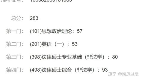 三本学生二战法硕非法提高85分，希望我的经历能够帮助到你 知乎