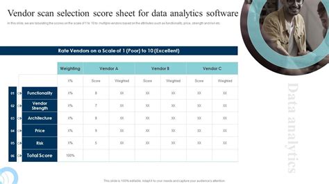 Data Evaluation And Processing Toolkit Vendor Scan Selection Score Sheet For Data Mockup Pdf