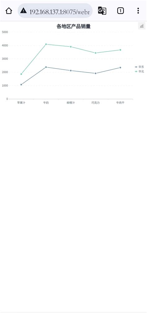 堆积折线图 Finereport帮助文档 全面的报表使用教程和学习资料