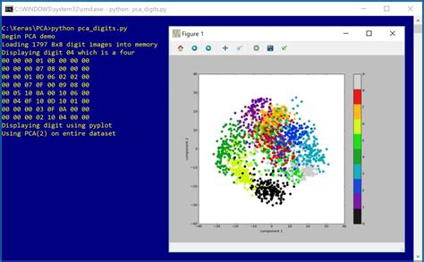 Pcademoondigitsdataset James D Mccaffrey