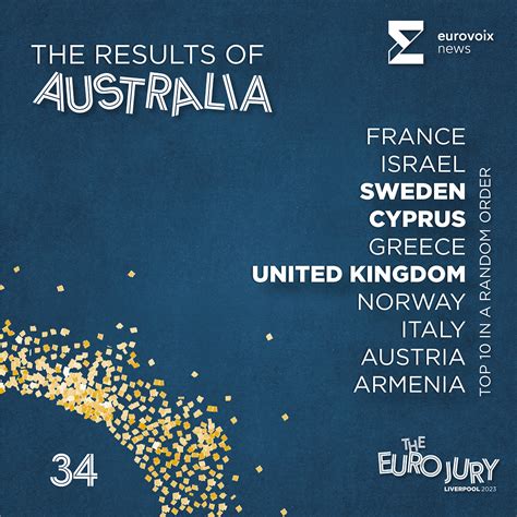 Australian Jury Top 10 Revealed For Euro Jury 2023