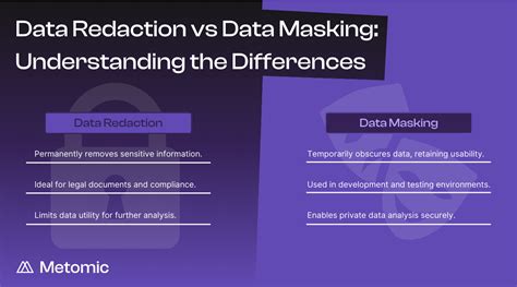 data redaction vs data masking metomic