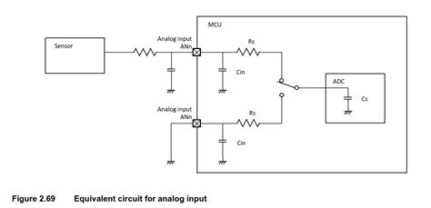 Numbers For The Uno R4 Analog Input Uno R4 Minima Arduino Forum