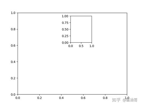 Python如何调整子图的大小？ Masonlee 博客园