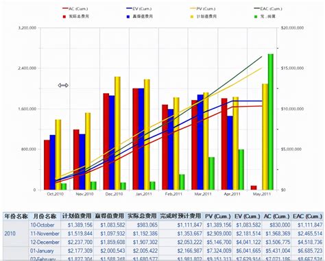 oracle项目管理系统之赢得值管理 赢得值管理平台 csdn博客