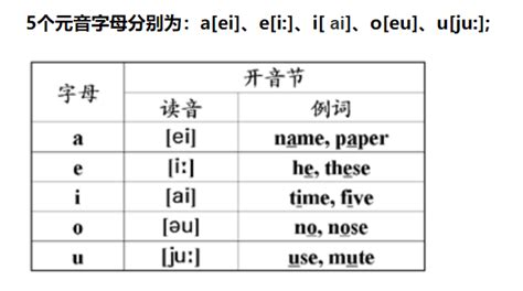 英语口语中的音变现象及读音规则英语音变 Csdn博客