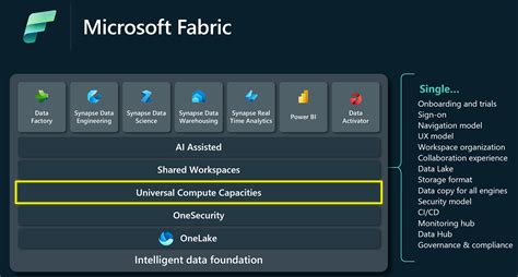 Fabric Capacities Everything You Need To Know About Whats New And