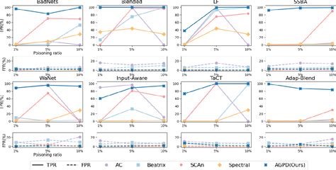 Figure 9 From Activation Gradient Based Poisoned Sample Detection
