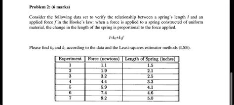 Solved Problem26marks Consider The Following Data Set To Verify The