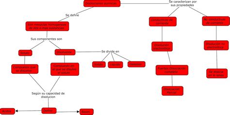 Mapa Conceptual De Las Disoluciones Images And Photos Finder