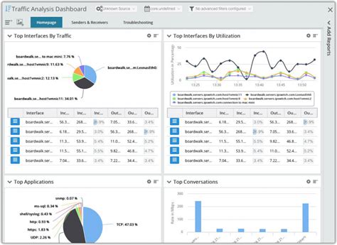 Whatsup Gold Network Monitoring Software E Spin Group