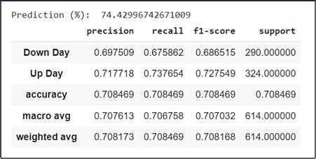 GitHub Rutujashingare Predicting Stock Movement With Random Forest This Is One Of The Project