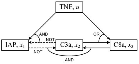 Algorithms Free Full Text Optimization Based Approaches To Control