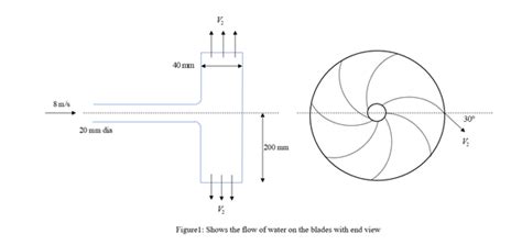 Solved Chapter Problem P Solution Mechanics Of Fluids Si