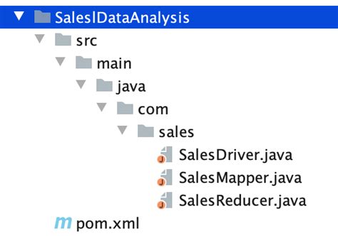 Apache Hadoop Project Cloudduggu