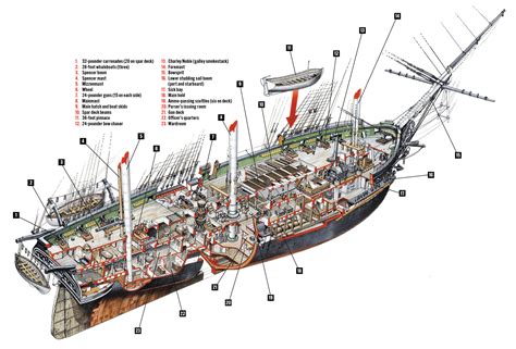 218 Years Old Uss Constitution Old Ironsides Vessel In