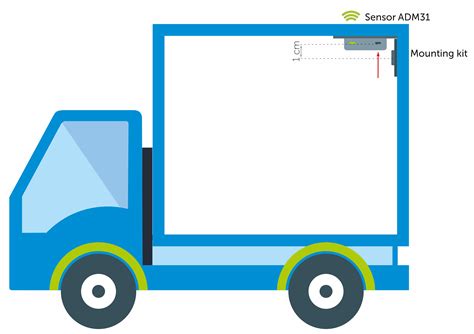 ble temperature sensor synergy automotive electronics