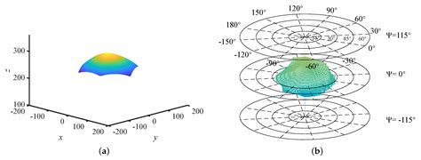 Design Analysis And Optimization Of A Kinematically Redundant Parallel Robot
