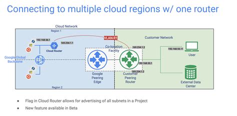 Google Gives Large Businesses More Options To Connect Directly To Its Cloud TechCrunch