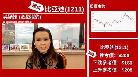 【星級輪證】減價戰白熱化 比亞迪都頂唔順要挨沽 Youtube