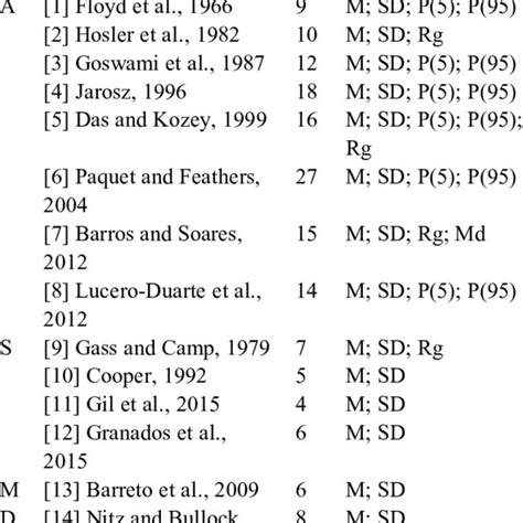Pdf Wheelchair Users Anthropometric Data Analysis Of Existent Available Information