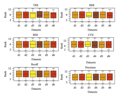 Visualization Of The Performance Of Classifiers With Automating Download Scientific Diagram