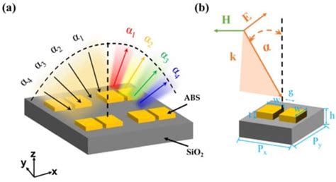 Photonics Free Full Text Enhancing The Terahertz Absorption