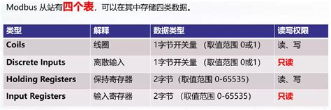 Modbus的功能码与报文详解 野码 博客园