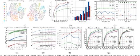 Embedding Alignment For Unsupervised Federated Learning Via Smart Data Exchange