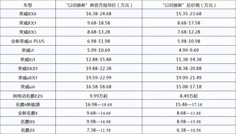 上海启动老旧汽车“以旧换新”！最高可补贴15万元！中国化学与物理电源行业协会