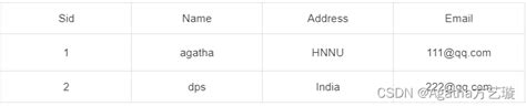 大数据、hadoop、hbase介绍hadoop Hbase Csdn博客