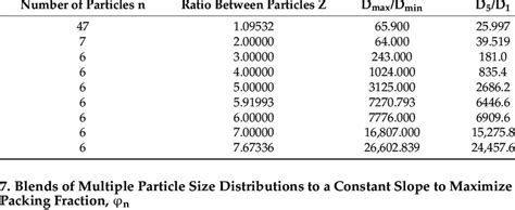 Practical Limits Of The Ratio Of The Maximum Diameterminimum Diameter